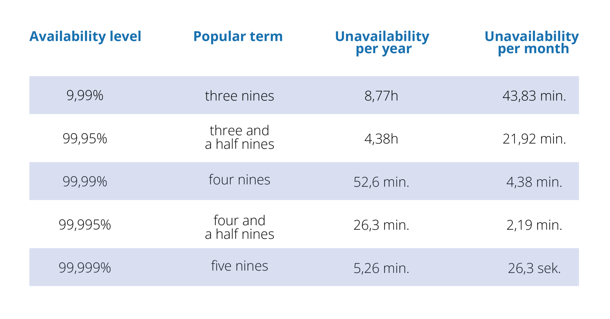 Reliability engineering - Edge1s