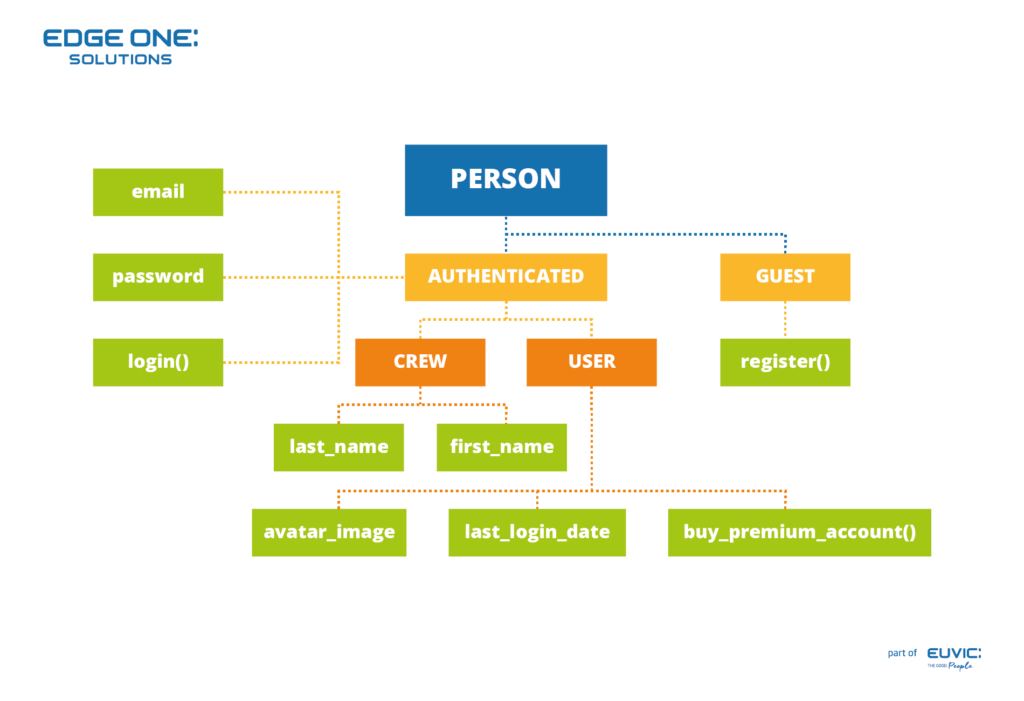 Mind Mapping and Time Management in IT – Edge1S