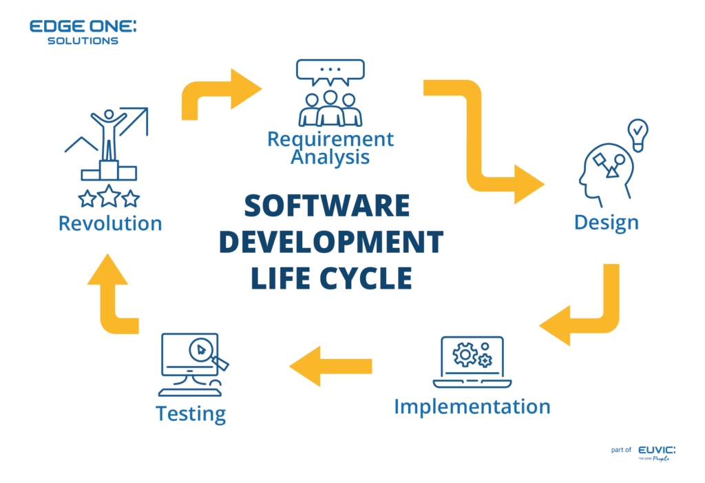 Mind Mapping and Time Management in IT – Edge1S
